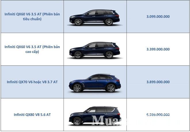 giá xe Infiniti, giá xe Infiniti 2018, giá xe Infiniti 2019, Infiniti ...