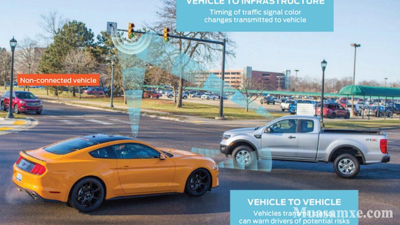 Ford-V2X-Infographic-1280x720 - MuasamXe.com